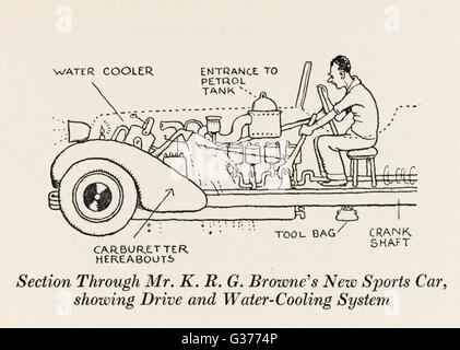 Car cross section 4 - W H Robinson Stock Photo - Alamy