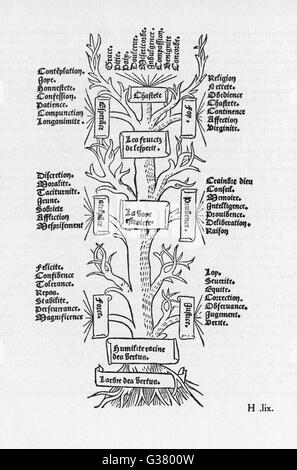 The Seven Deadly Sins or the Seven Vices - Anger - by Pieter Bruegel ...