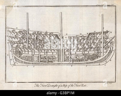 Warship Ist Draught Stock Photo: 8261485 - Alamy