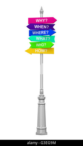 Question mark signpost Stock Photo - Alamy