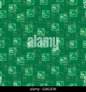 Periodic Table of Elements on green background with the 4 new elements ...