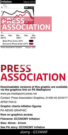 Graphic charts inflation figures Stock Photo - Alamy