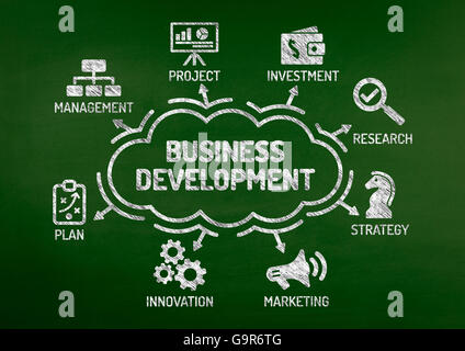 Business Development Concept. Chart with keywords and icons on gray ...