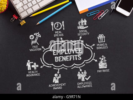 Employee Benefits Chart with keywords and icons on blackboard Stock ...