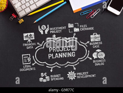 illustration of planning process chart on white background Stock Photo ...