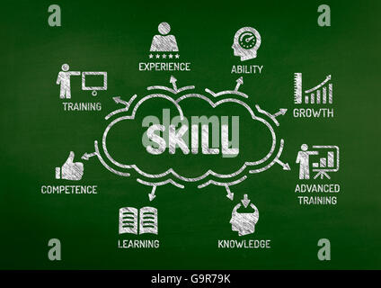 Skill Chart with keywords and icons on blackboard Stock Photo - Alamy
