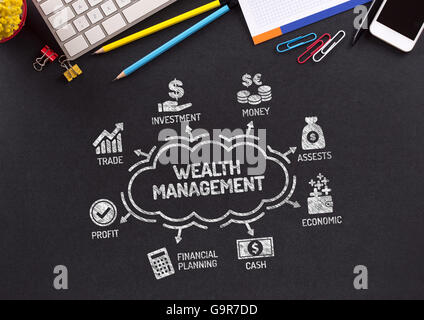 WEALTH MANAGEMENT concept. Chart with keywords and icons Stock Photo ...