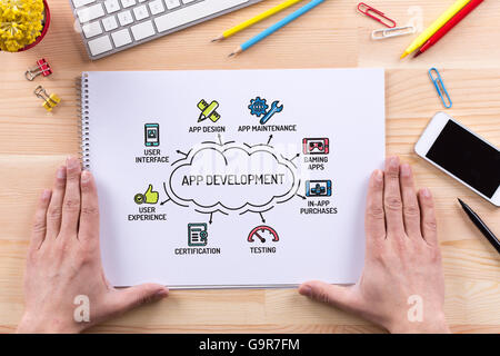 Coding and Development chart with keywords and sketch icons Stock Photo ...