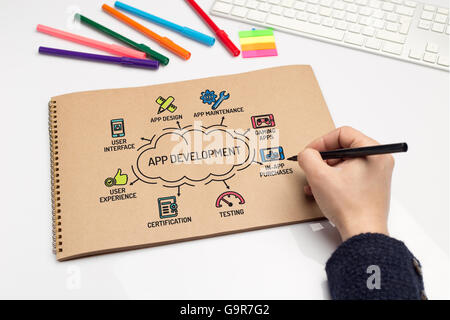 App Development chart with keywords and sketch icons Stock Photo - Alamy