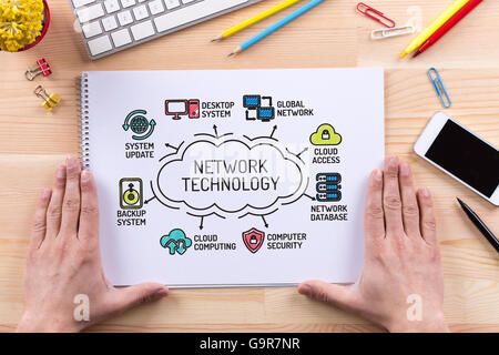 Network Technology chart with keywords and sketch icons Stock Photo - Alamy