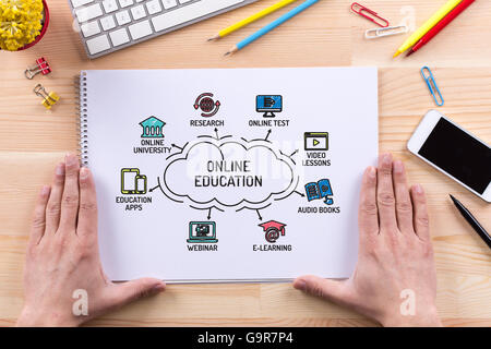 Online Education chart with keywords and sketch icons Stock Photo - Alamy