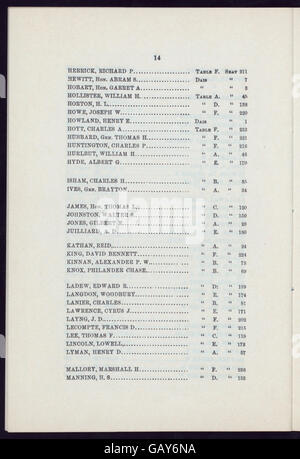 This banquet honored General Horace Porter, an American soldier and ...