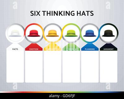 Six thinking hats concept design with human brains as light bulbs in ...