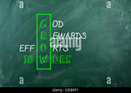 grow acronym in business concept, words on cut paper hard light Stock ...
