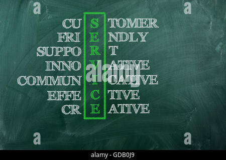 Acronym SERVICE Customer, Friendly, Support, Positive, Timely ...