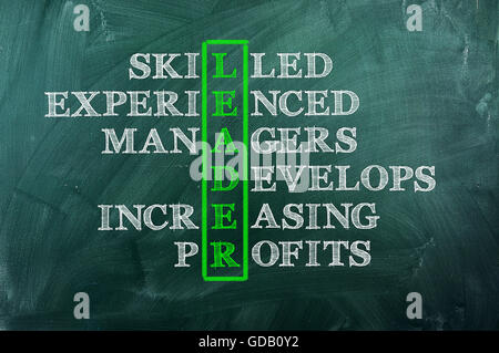 acronym concept of Leader and other releated words Stock Photo - Alamy