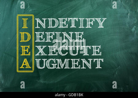Acronym of Idea - identify, define, empower, assess Stock Photo - Alamy