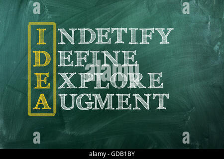 Acronym of Idea - identify, define, empower, assess Stock Photo - Alamy