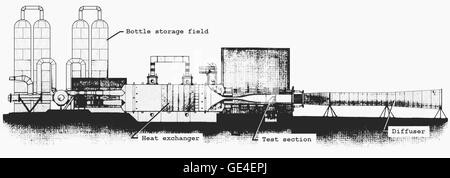 The 9x6-Foot Thermal Structures Tunnel at NASA is used for testing ...