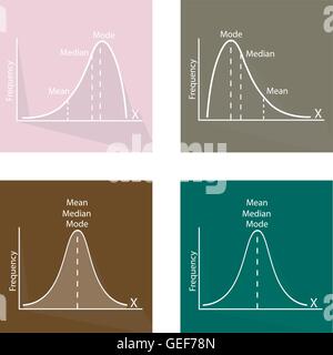 Flat Icons, Illustration Set of Positve and Negative Distribution Curve ...