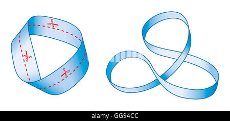 Blue Moebius strip or Mobius band. Surface with only one side and one ...