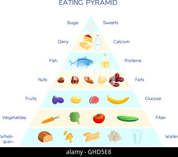 Balanced Diet Pyramid Vector illustration Stock Vector Image & Art - Alamy