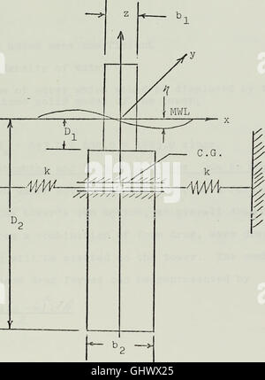 This 1971 study focuses on the dynamic analysis of the ocean instrument ...