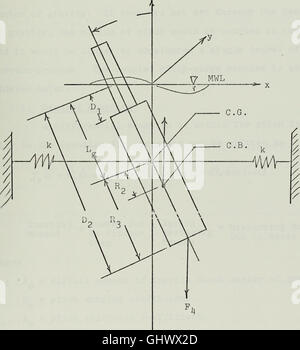 The 1971 study analyzes the dynamic performance of the ocean instrument ...