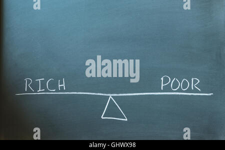 Poor and rich people on balance scale - Concept of social inequality ...