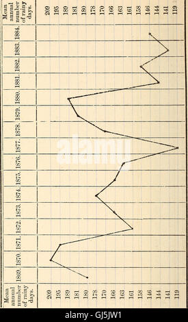 The Journal of the Straits Branch of the Royal Asiatic Society ...