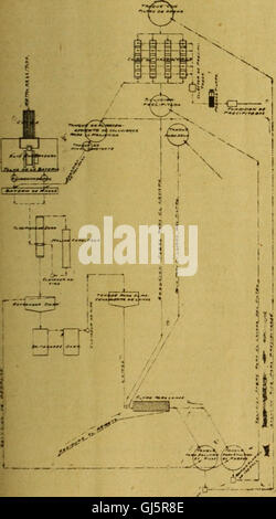 The Mexican mining journal (1915 Stock Photo - Alamy