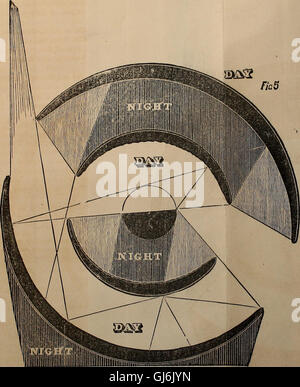 *Bible Astronomy* (1853) explores the astronomical phenomena mentioned ...