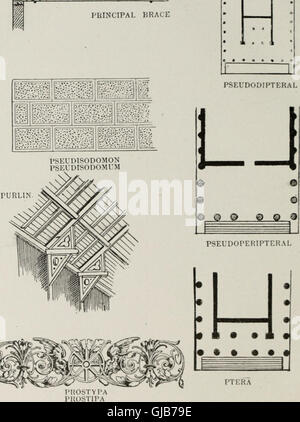 The 'American Glossary of Architectural Terms' (1887) is a reference ...