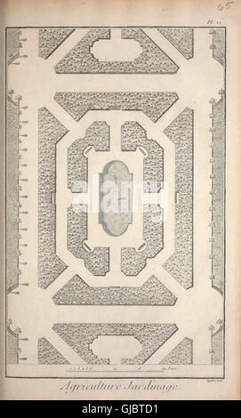A 1762 collection of plates illustrating the sciences, liberal arts ...