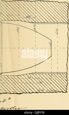 This report from 1872 details the selection process of a breech-loading ...