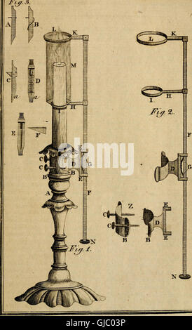'The Columbian Magazine,' published in 1786, was a monthly periodical ...