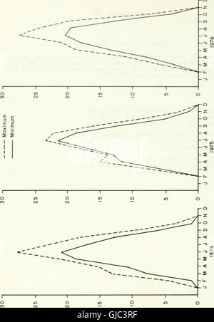 This 1977 study examines the impact of altered streamflow patterns on ...