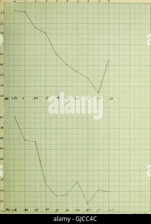 This 1917 study explores the relationship between the leading (line ...