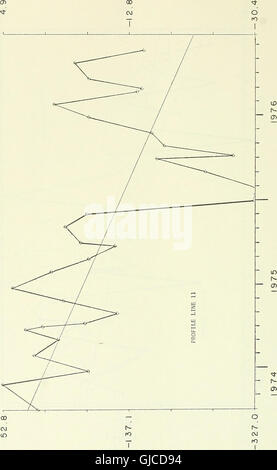A 1977 study on beach erosion and accretion patterns at Virginia Beach ...