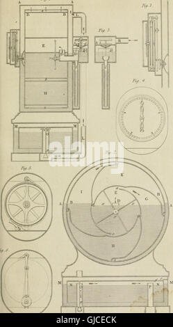 'The Philosophical Magazine' (1798) is a journal dedicated to the ...