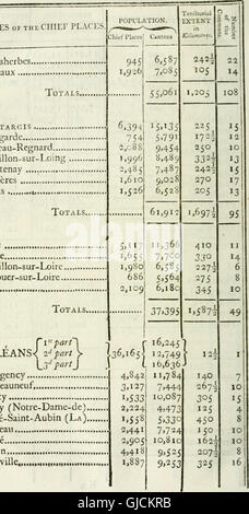 *Statistical View of France* (1803) provides an in-depth analysis of ...