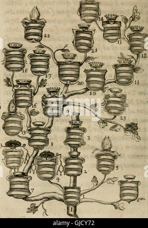 This 1682 work 'Petrasancta Symbola Heroica' is a historical text that ...