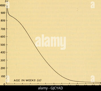 This 1956 work explores the biological processes of aging (senescence ...