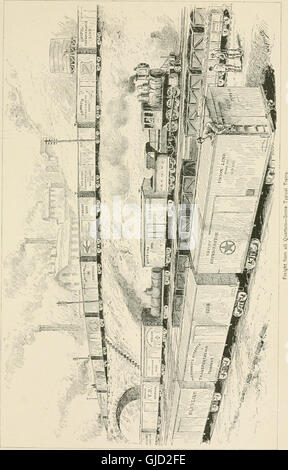 'The American Railway' (1889) explores the history and development of ...