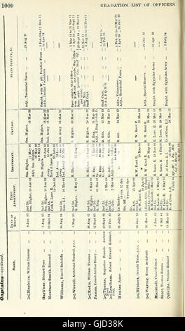 The 'Army List' (1915) is a military directory containing information ...