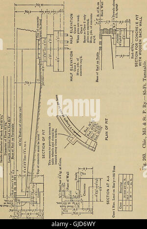 'Railroad Structures and Estimates' (1918) provides detailed ...