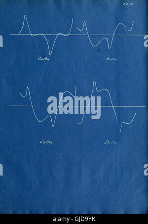 This 1907 study investigates the oscillographic analysis of current and ...