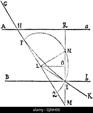 A page from Isaac Newton's *Principia Mathematica*, a groundbreaking ...