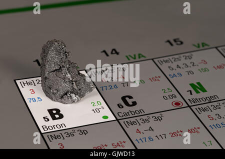 Boron Chemical 5 element of periodic table. Molecule And Communication ...