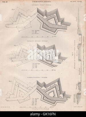 FORTIFICATIONS. Vauban's first & second system. Cormontaigne. Profile ...